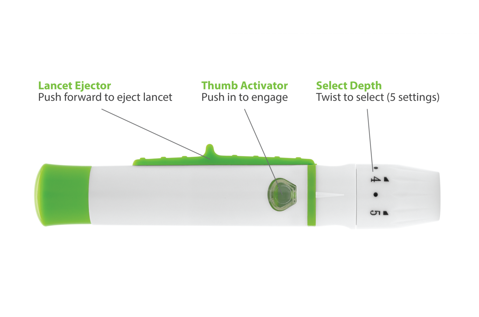EasyTouch Lancing Device – MHC Medical Products, LLC