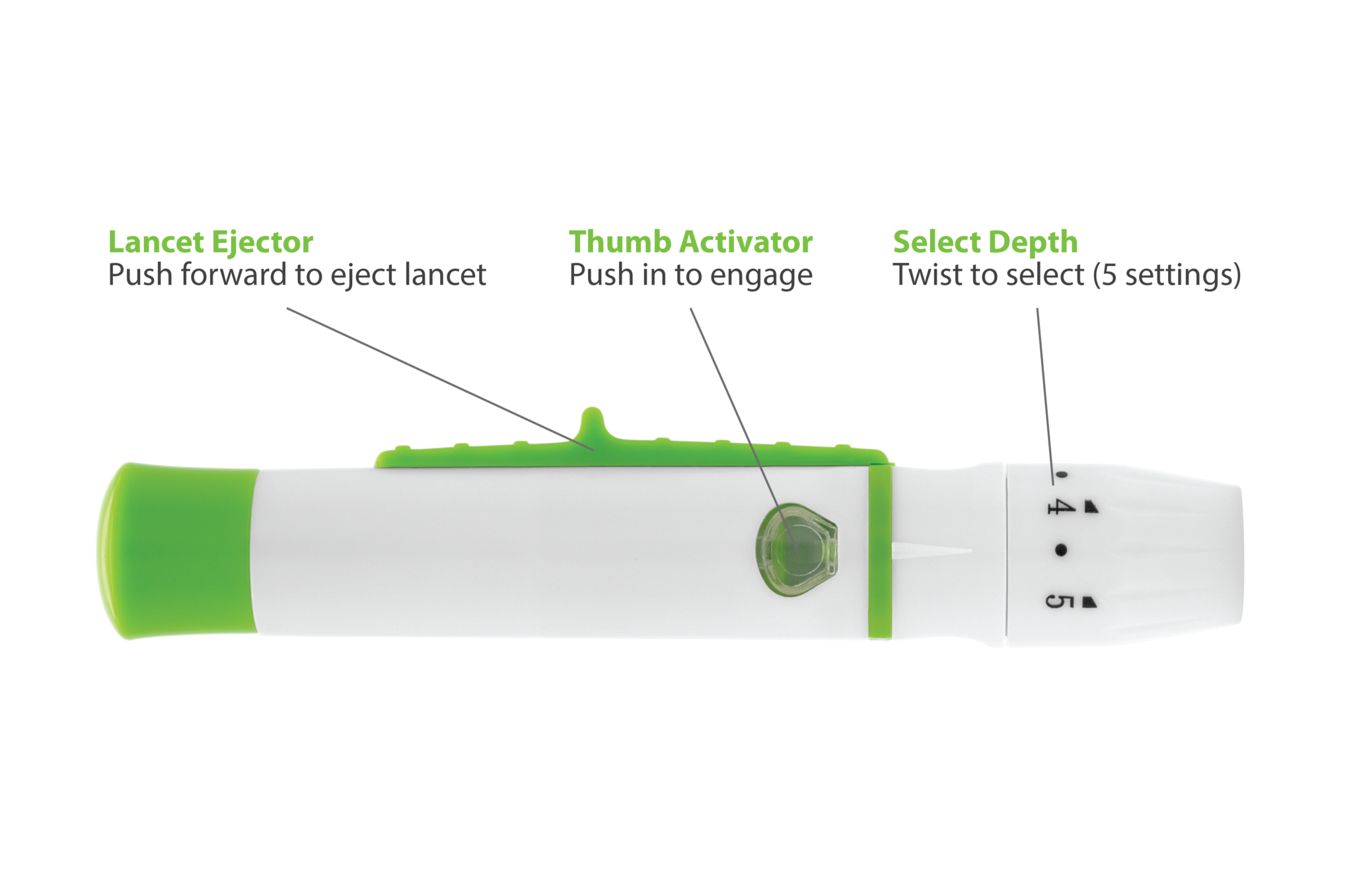 EasyTouch Lancing Device – MHC Medical Products, LLC